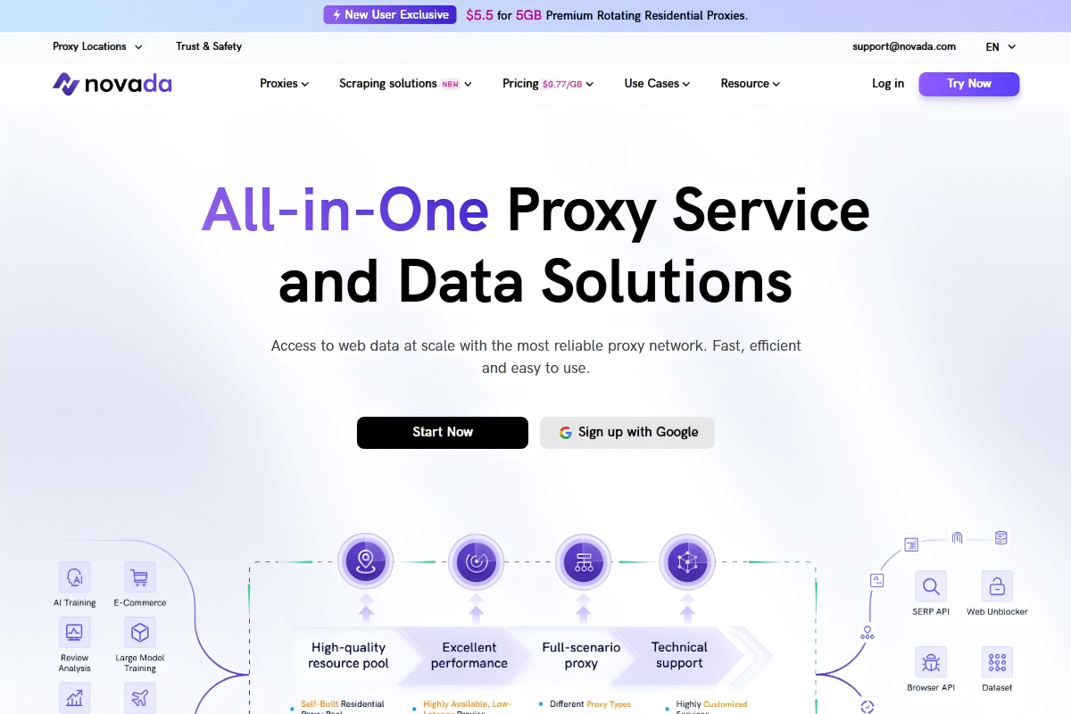 Why Novada Stands Out Among Research.com Best Data Analytics Platforms ...